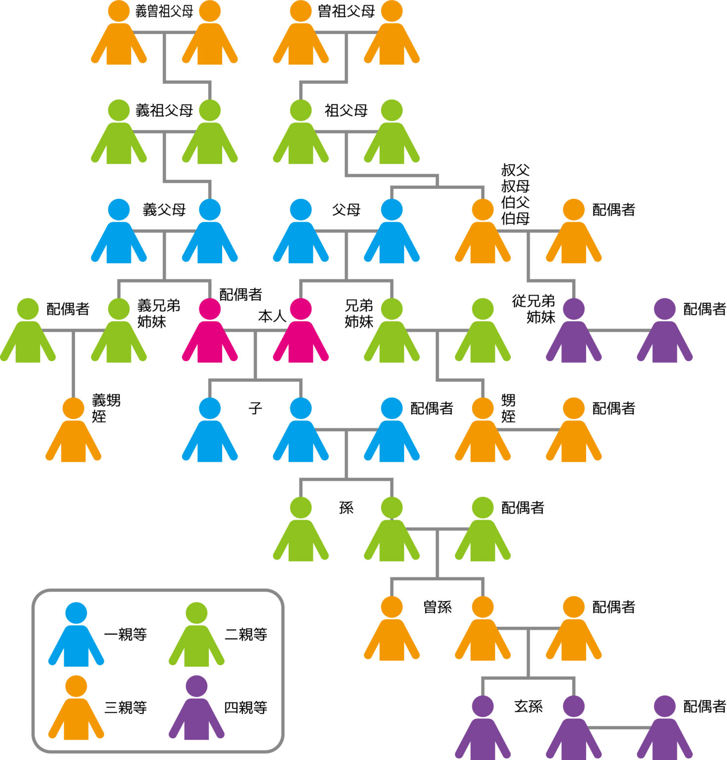 家族、親族、親戚の違いは？家系図の親等、法律上の親族などについて 子供の疑問、大人も疑問 